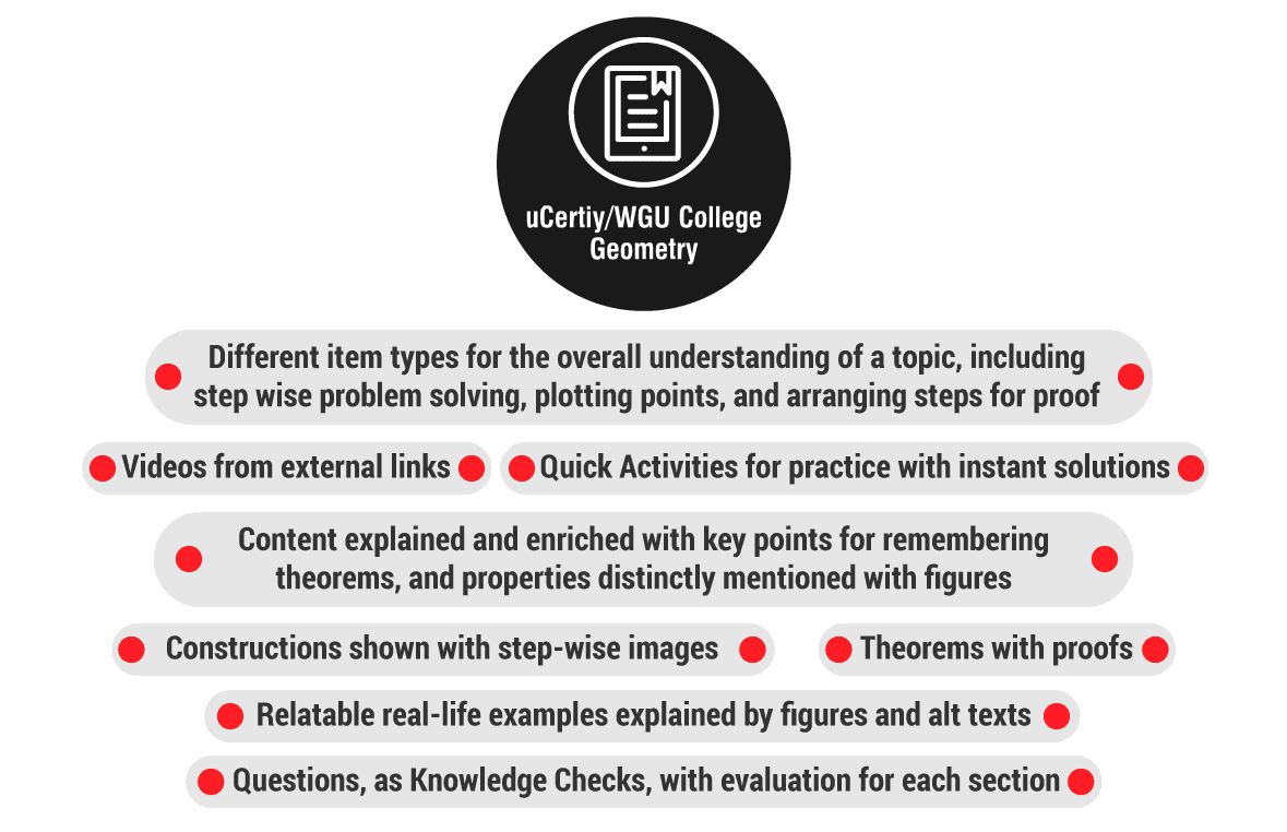 How To Add A Course To A Term At Wgu